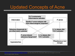 Food & Acne: Myth or Facts??? | PPTX