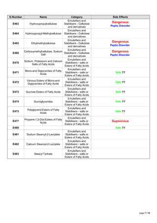 Food additives | PDF | Chemistry | Science
