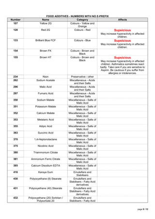 Food additives | PDF