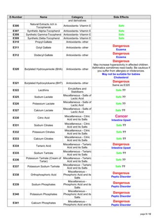 Food additives | PDF