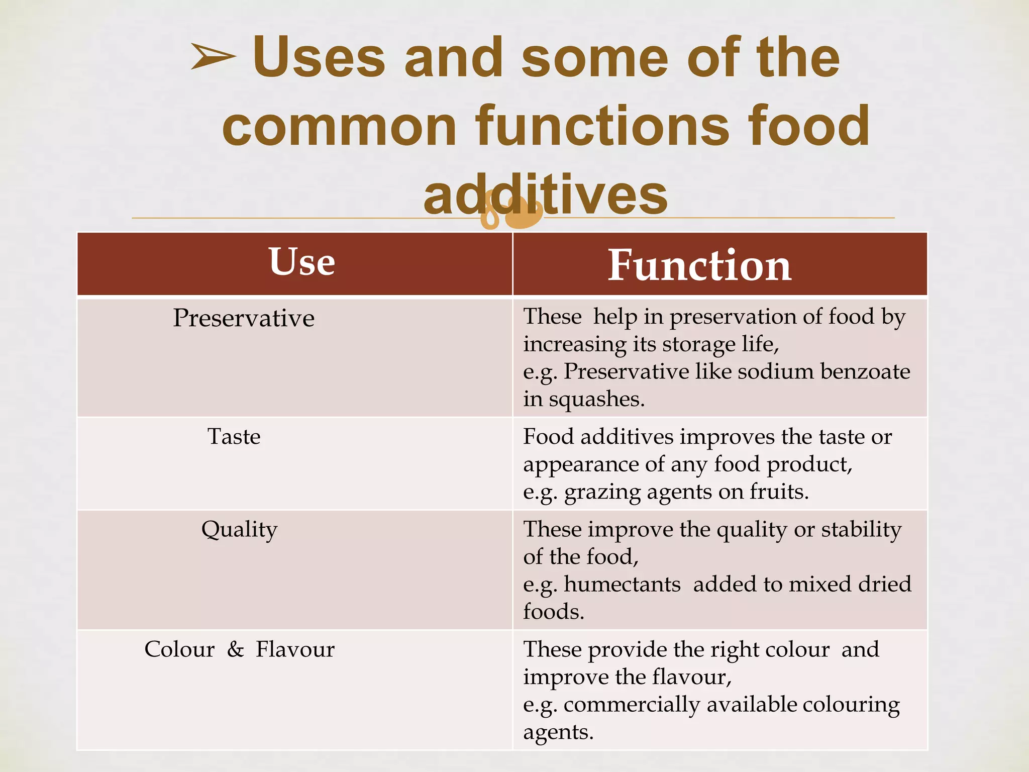 Food Additives | PPTX