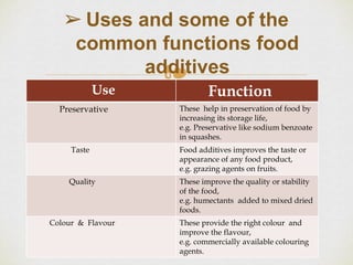 Food Additives | PPTX