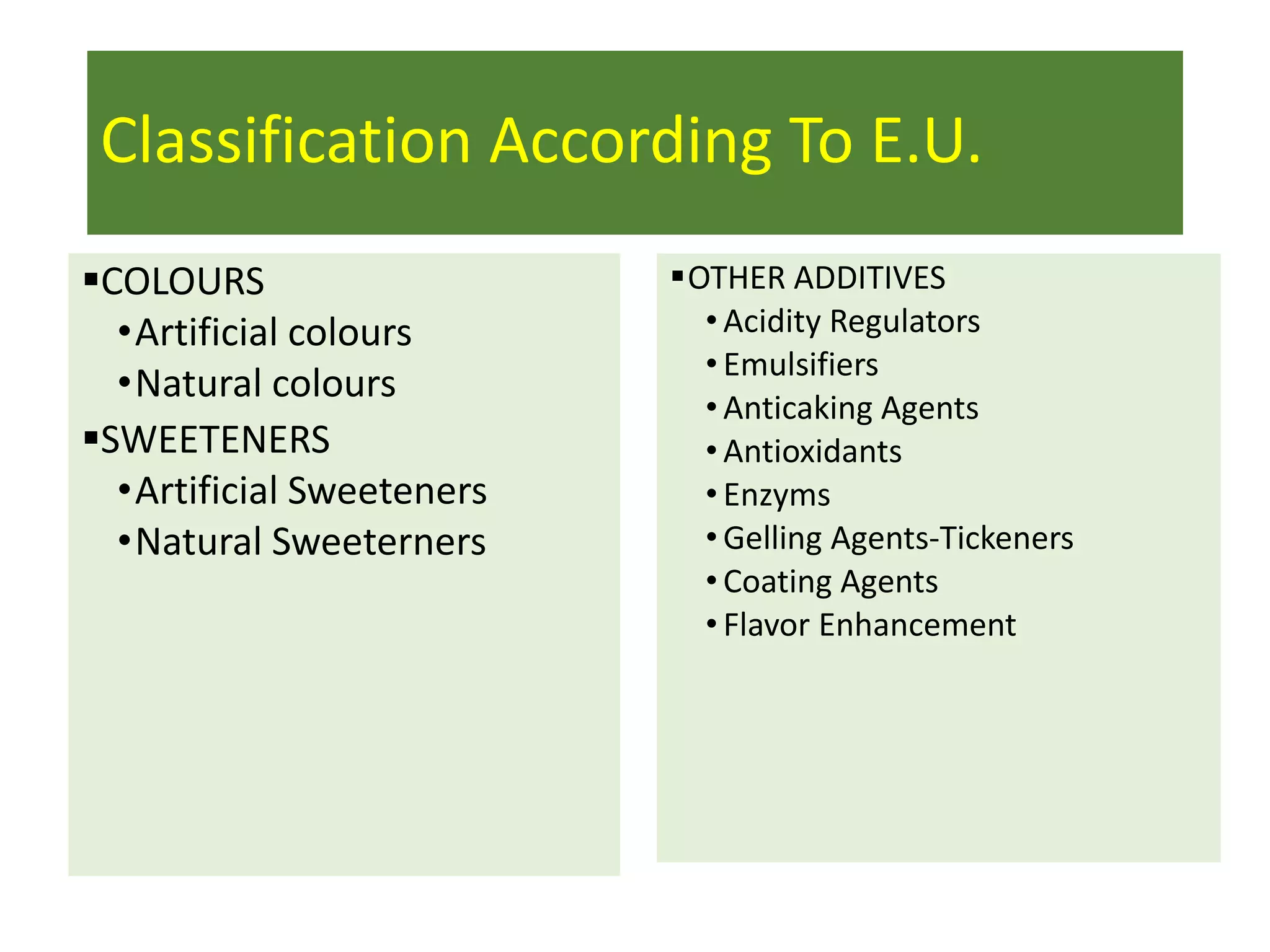 FOOD ADDITIVES | PPTX
