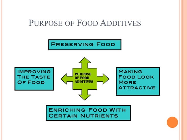 Food additives | PPTX