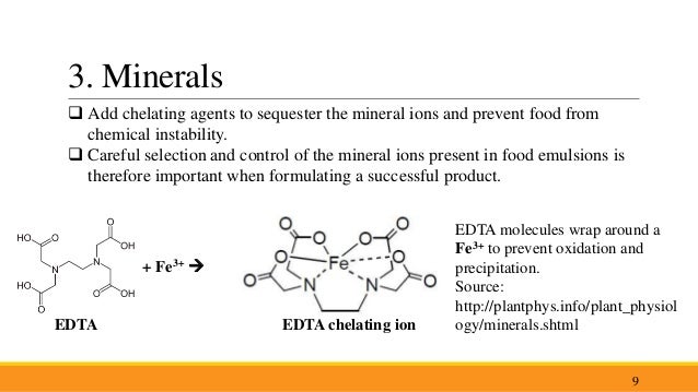 Food additives of Food Emulsion