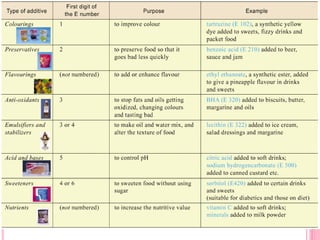 Food additives | PPTX