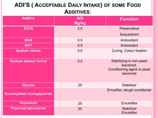 Food additives | PPTX