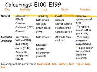 Food additives | PPT