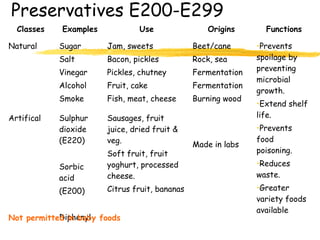 Food additives | PPT