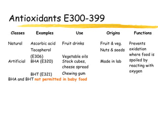 Food additives | PPT