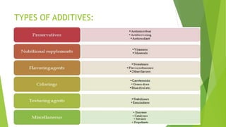 Food additives | PPTX