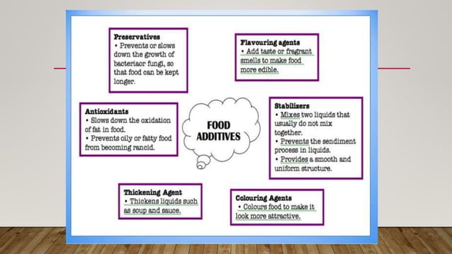 Food additives.ppt