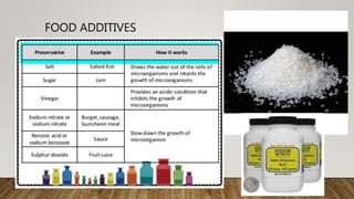 Food additives.ppt
