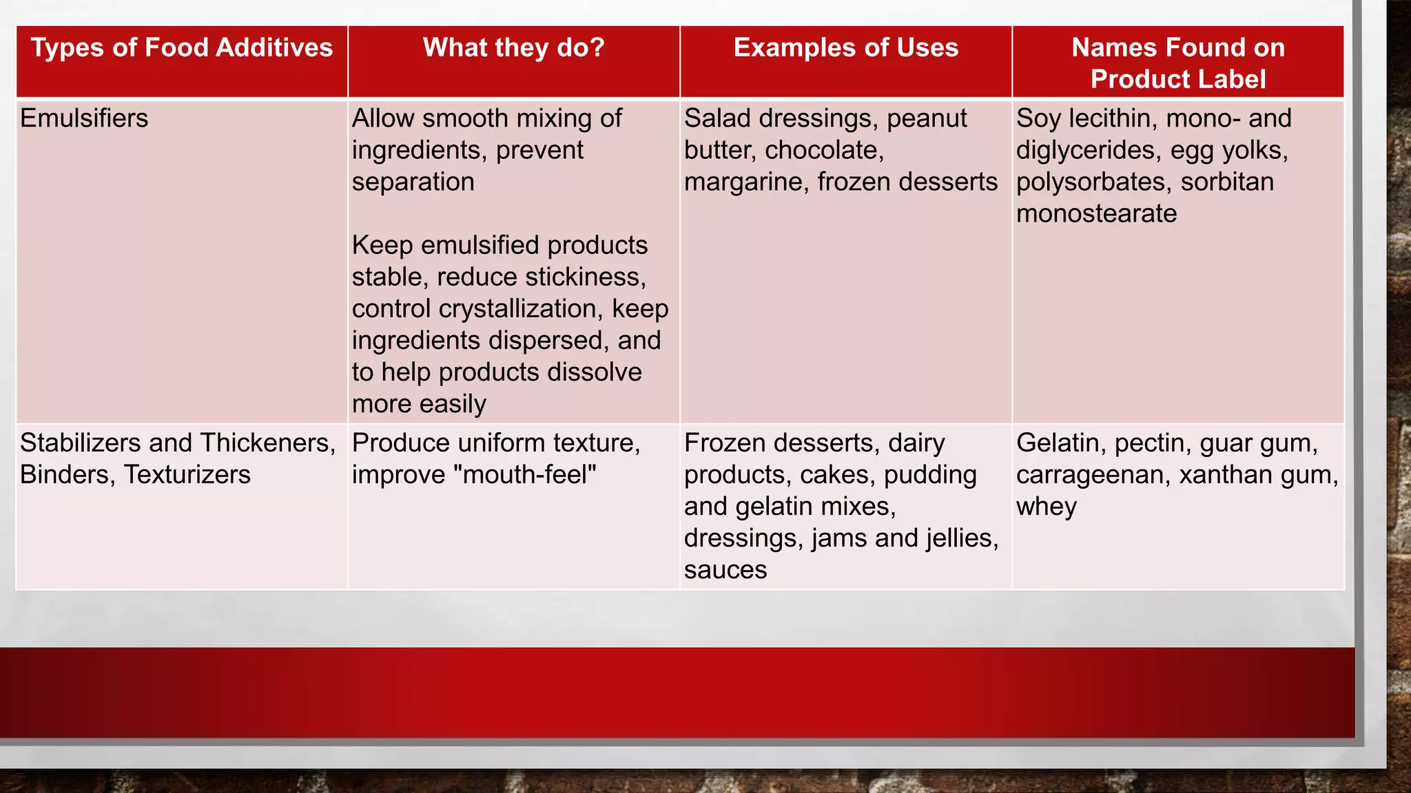 Food additives | PPT