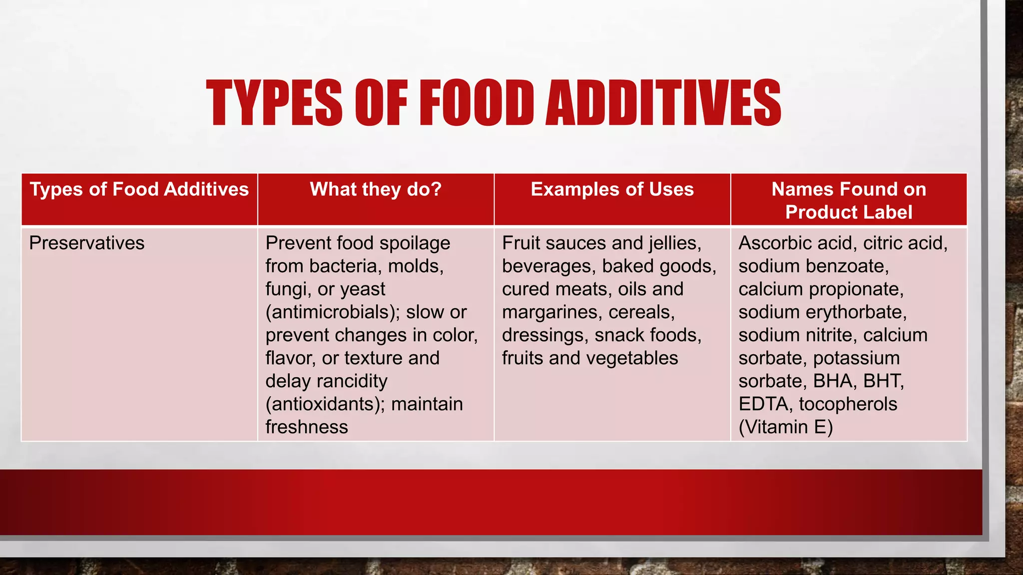 Food additives | PPT