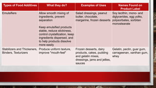 Food additives | PPTX