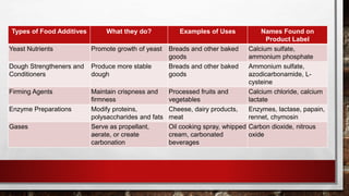 Food additives | PPTX