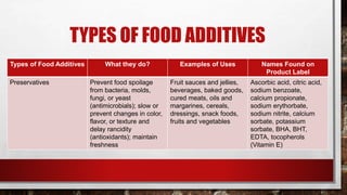 Food additives | PPT