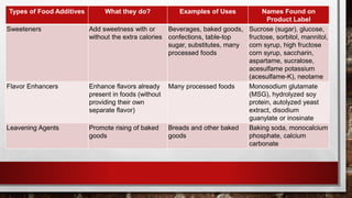 Food additives | PPT