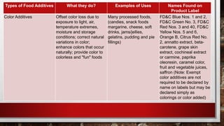 Food additives | PPT