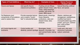 Food additives | PPT