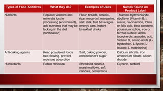 Food additives | PPTX
