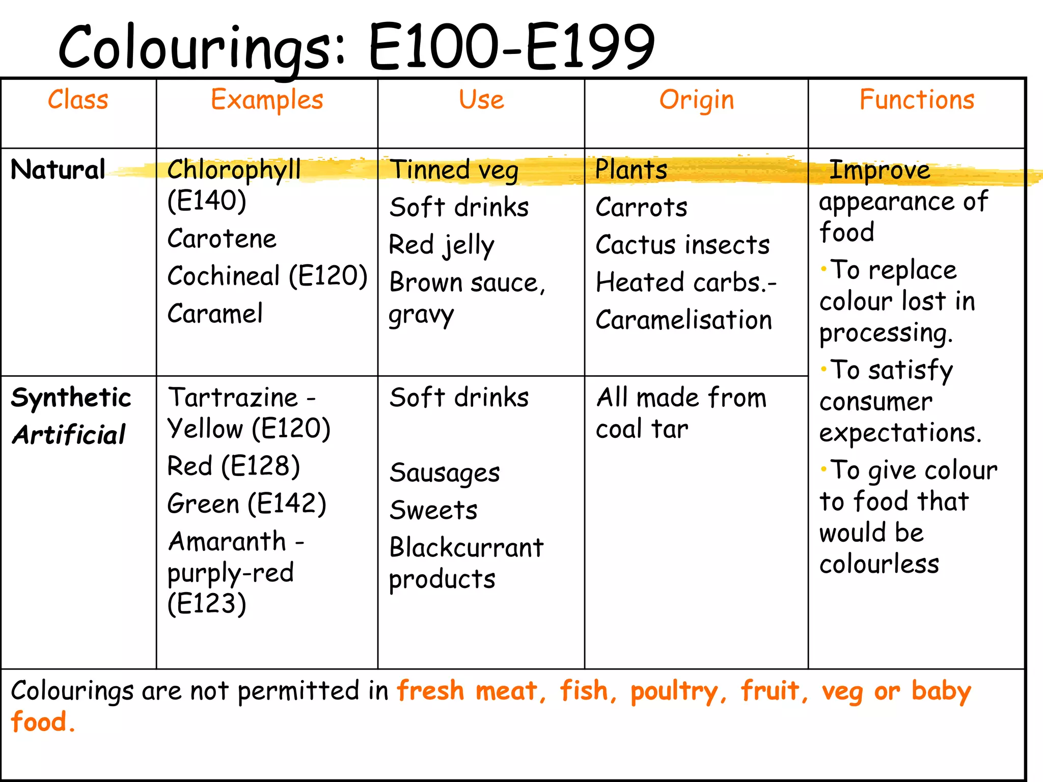 Food Additives.ppt