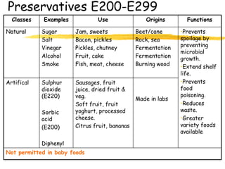 Food Additives.ppt