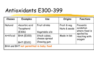 Food Additives.ppt