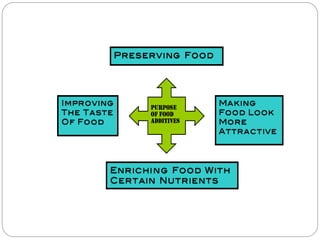 Food additives.ppt