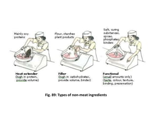 food additives and food flavors .pptx