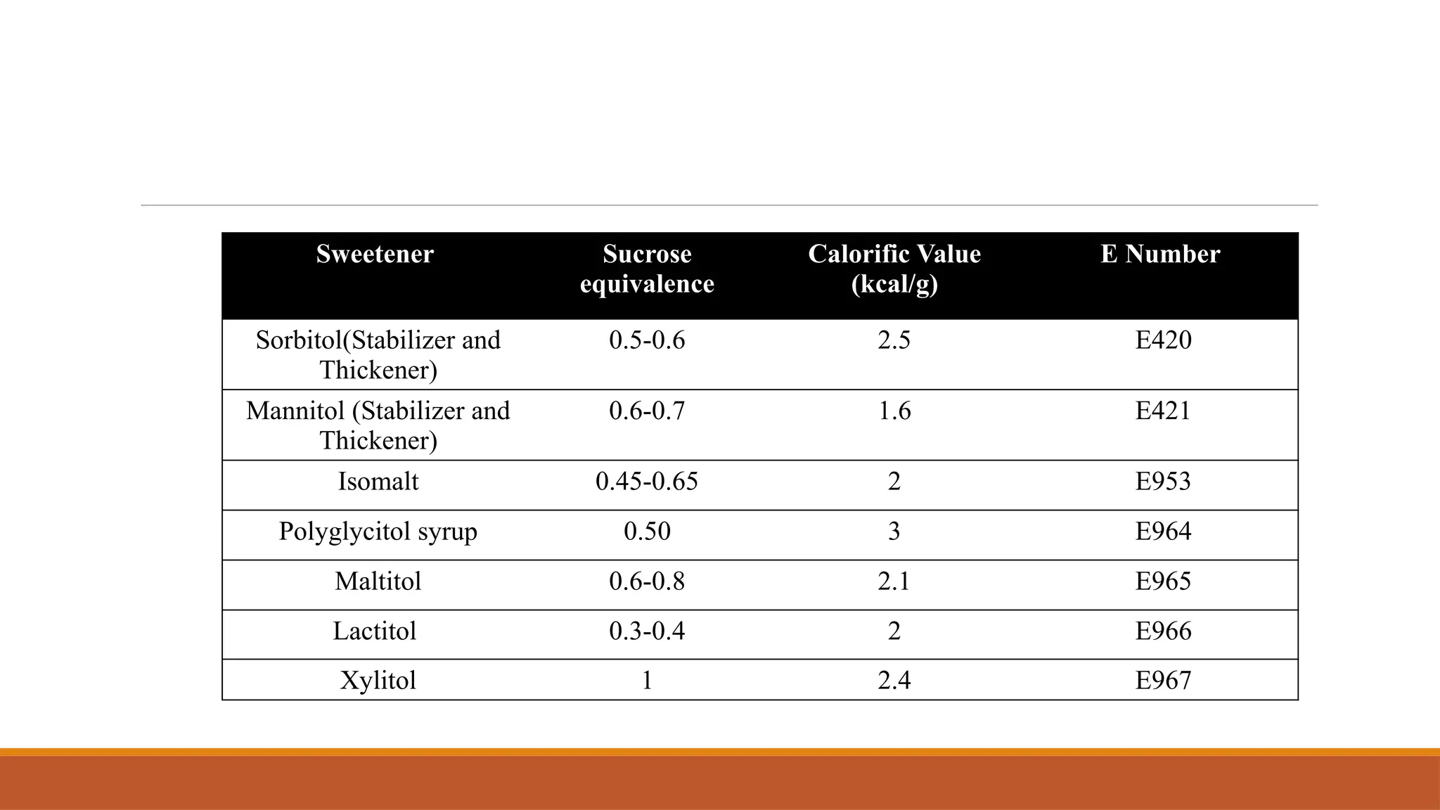 classifications of FOOD ADDITIVES and food colors | PPTX