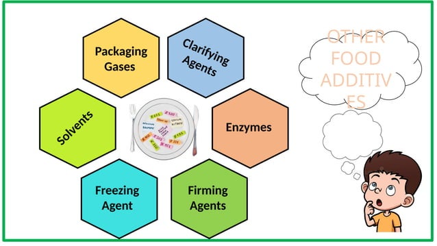 Classification of Intentional Food Additives | PPT