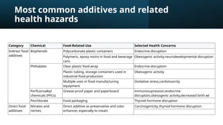 FOod additiveS AND ITS ENVIRONMENTAL IMPACT | PPTX
