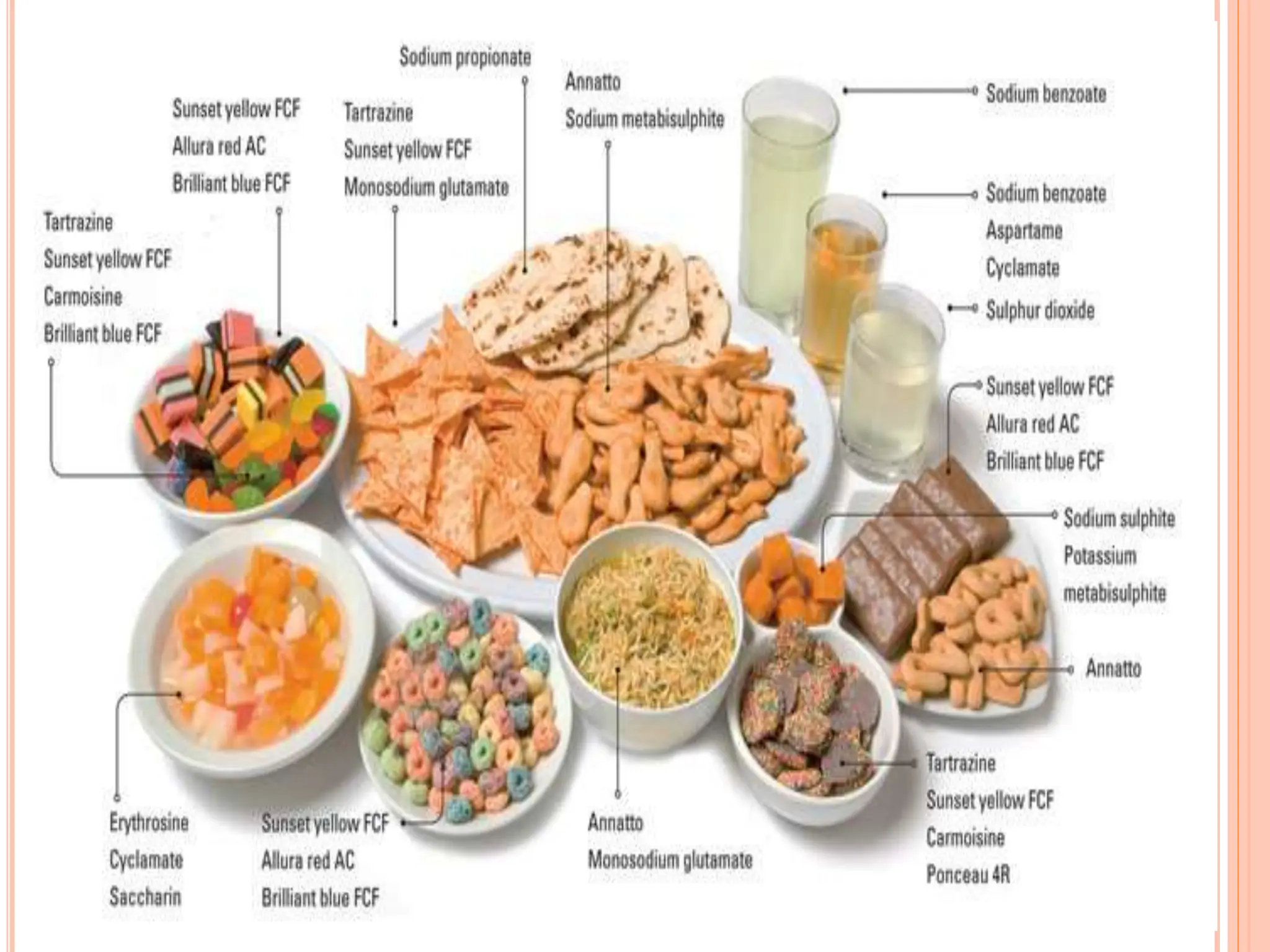 foodadditives-deepanshu.pptx bbbbb;bbbbbb | PPT