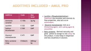 Food additives- market survey | PPTX