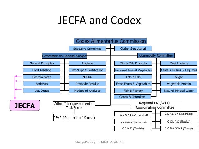 Food Additives and FCS Regulations 2016