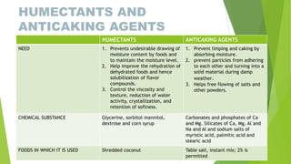 Food additives | PPTX