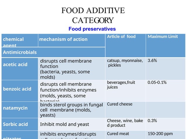 DETAILED STUDY ON FOOD ADDITIVES IN PROCESSING AS QUALITY ENHANCER ...