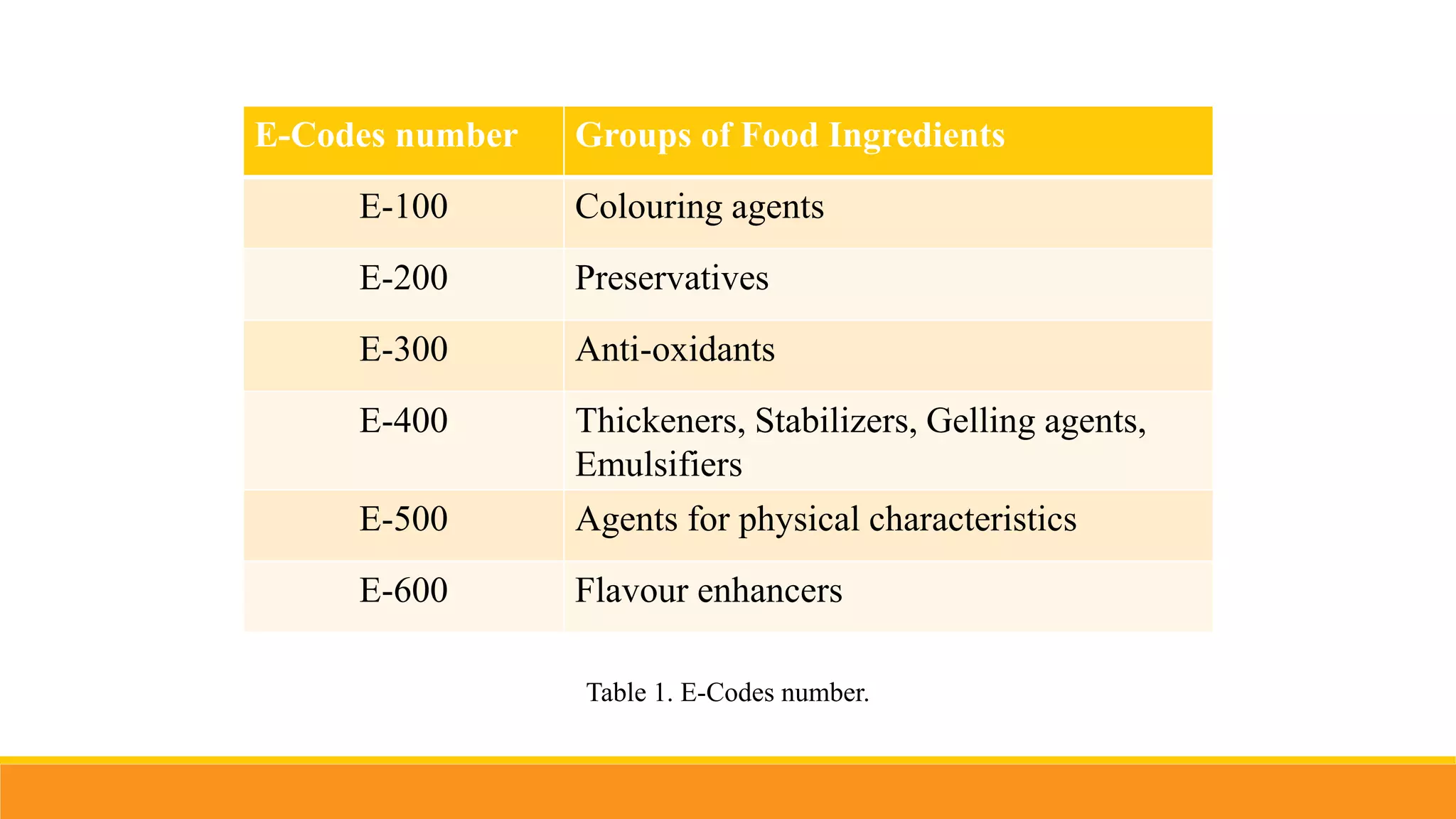 Food additives used in fruit based beverages | PPTX