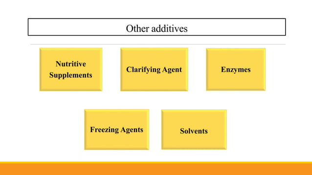 Food additives used in fruit based beverages | PPTX | Chemistry | Science