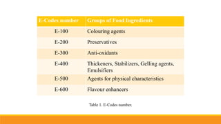 Food additives used in fruit based beverages | PPTX