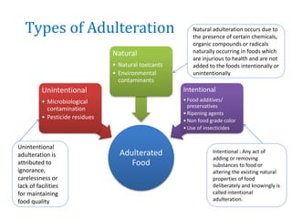 Food Adulteration.pptx