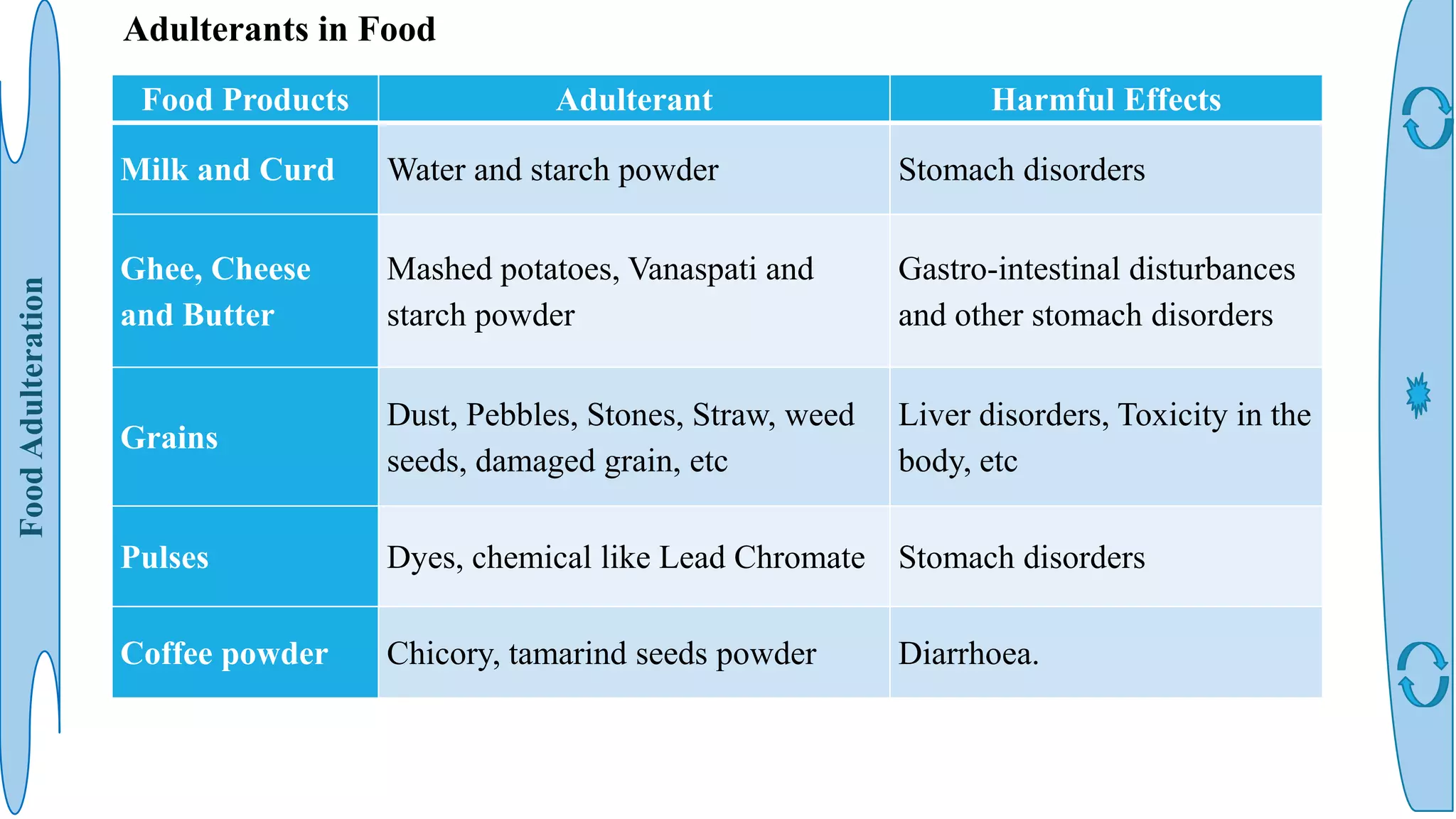 food adulteration.pptx