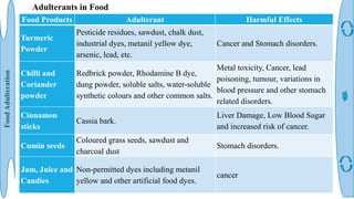 food adulteration.pptx