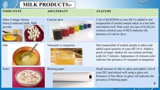 Food adulteration and analysis by Suresh Bi | PPT