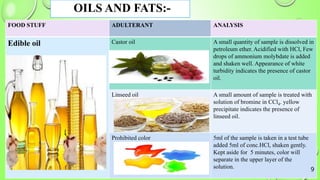 Food adulteration and analysis by Suresh Bi | PPTX