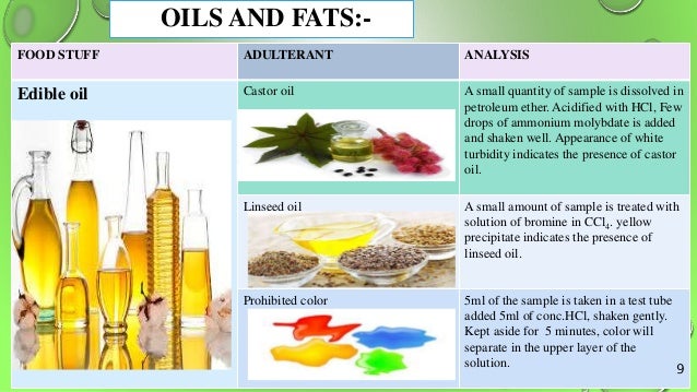 Food adulteration and analysis by Suresh Bi