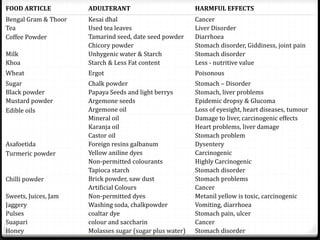 FOOD ADULTERATION AND ITS.pptx