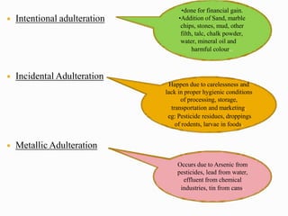 food adulteration ppt psm.pptx